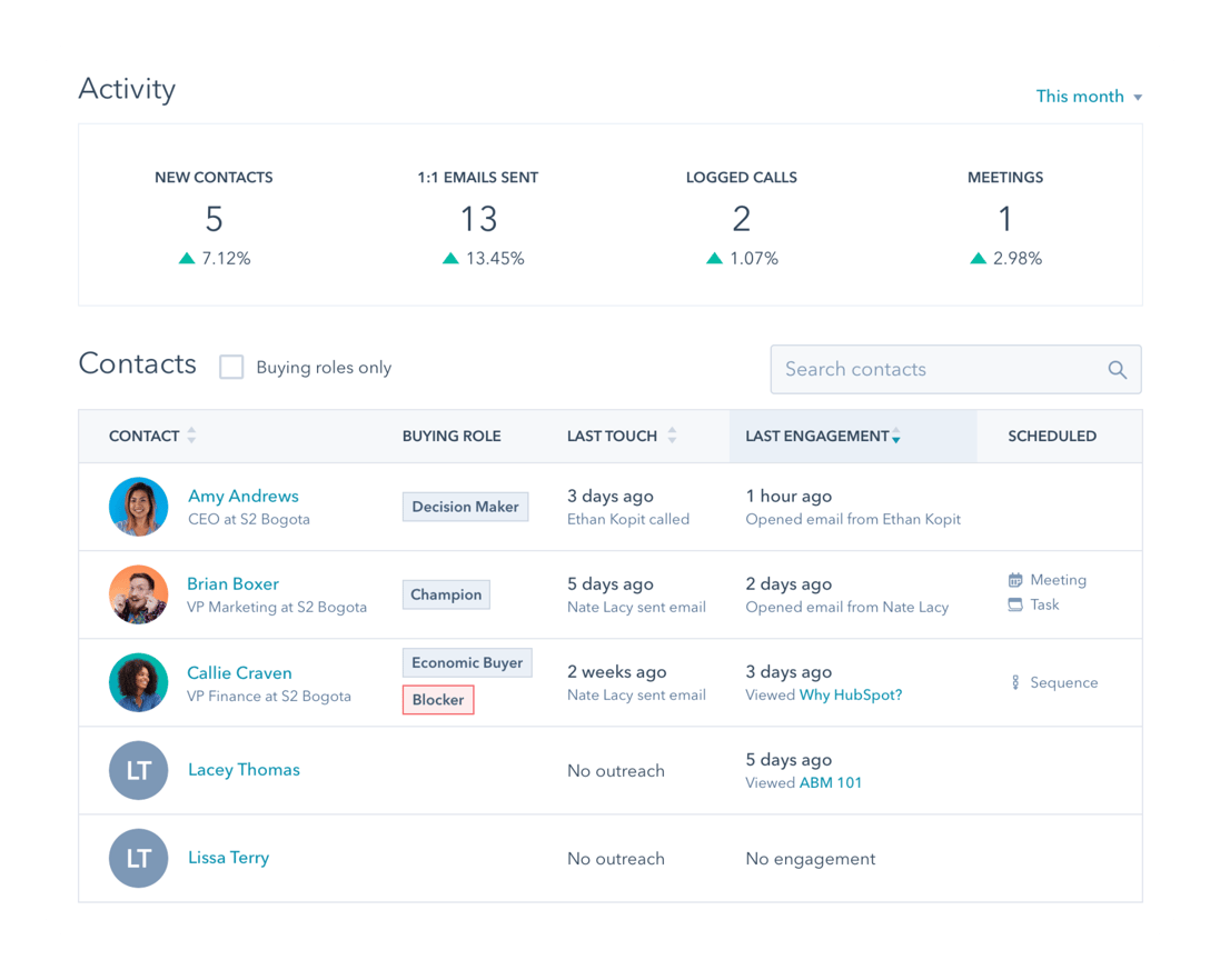 Why Choose HubSpot? 19 Key Points to Help You Decide