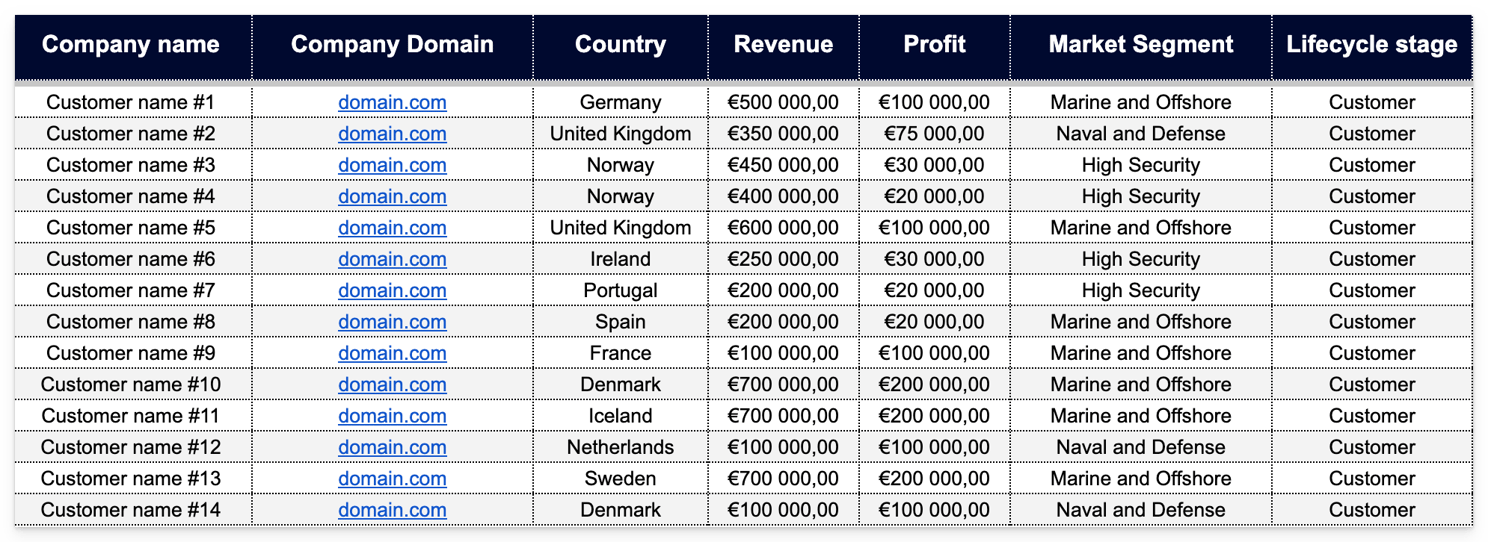 B2B Market Segmentation: A Step-by-Step Guide for Marketers