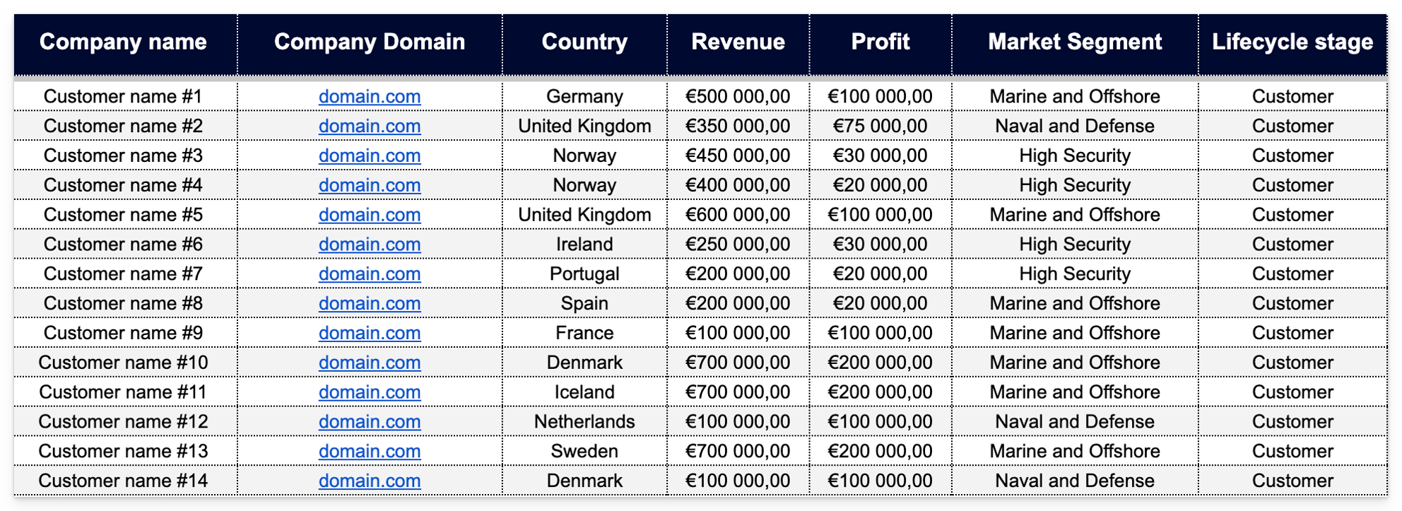 B2B Market Segmentation: A Step-by-Step Guide for Marketers