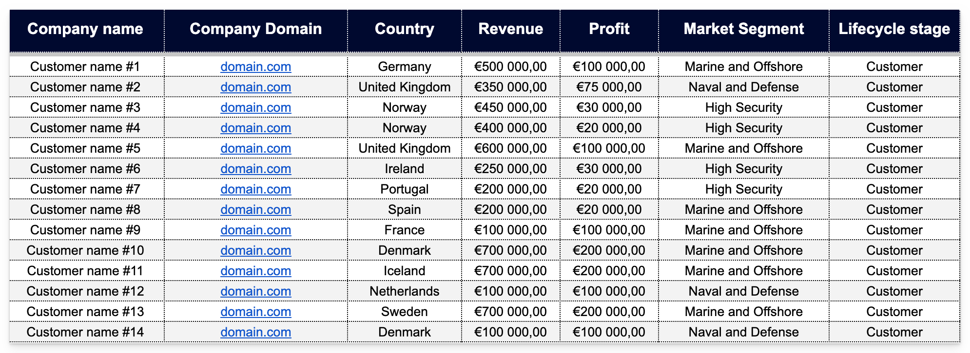 B2B Market Segmentation: A Step-by-Step Guide for Marketers