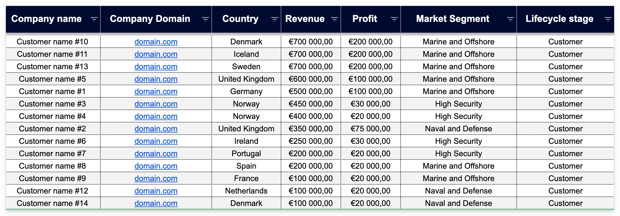 B2B Market Segmentation: A Step-by-Step Guide for Marketers