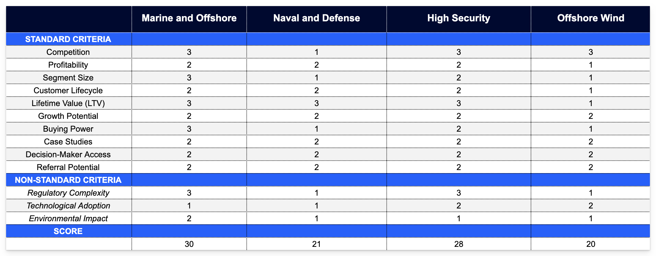 B2B Market Segmentation: A Step-by-Step Guide for Marketers
